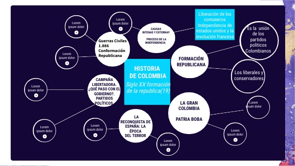 MAPA CONCEPTUAL CIRCULAR | Genially