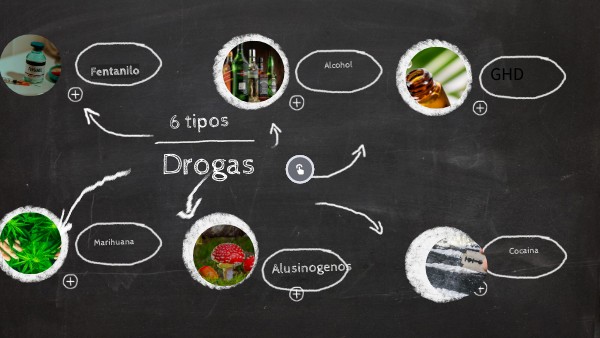 6 tipos de drogas