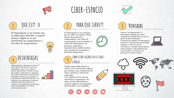 Ciber-espacio | Genially