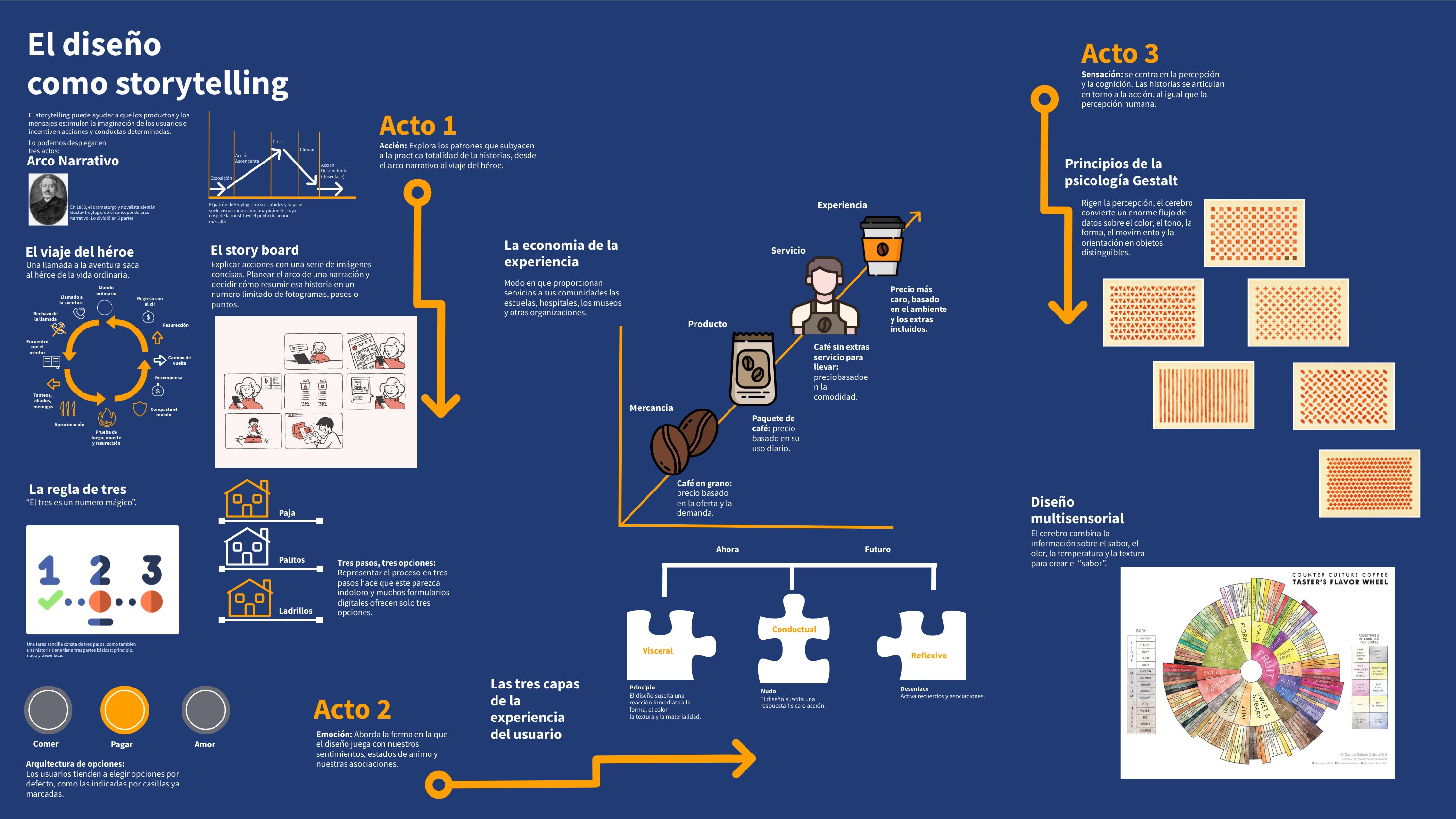 El diseñocomo storytelling | Genially