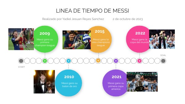 Linea de Tiempo de Messi | Genially