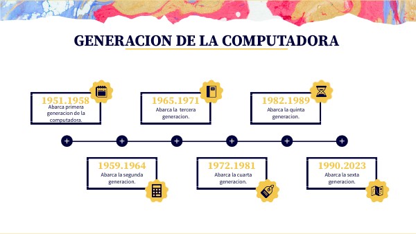 TIMELINE GENIAL | Genially