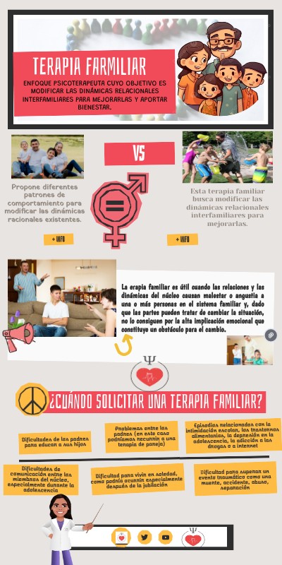 Infografía sobre la terapia familiar | Genially