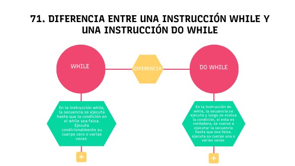 MAPA MENTAL PANAL CIRCULAR | Genially
