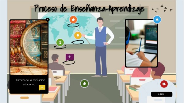 PROCESO ENSEÑANZA APRENDIZAJE | Genially