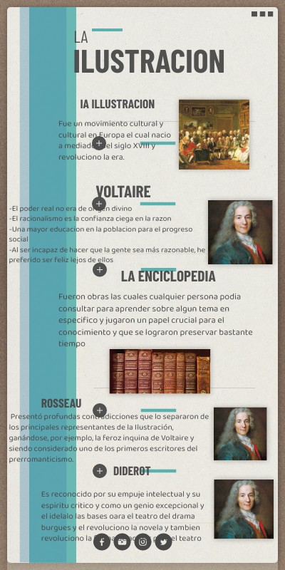 INFOGRAFÍA ILUSTRACION | Genially