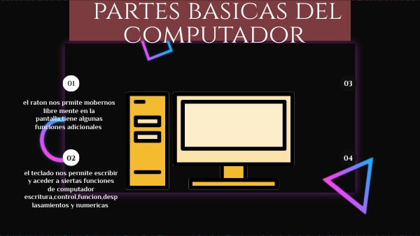 partes básicas del computador | Genially