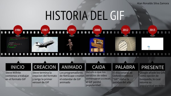 Historia del GIF | Genially