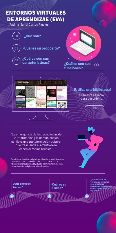 INFOGRAFÍA DIGITAL DE LOS ENTORNOS VIRTUALES DE APRENDIZAJ | Genially