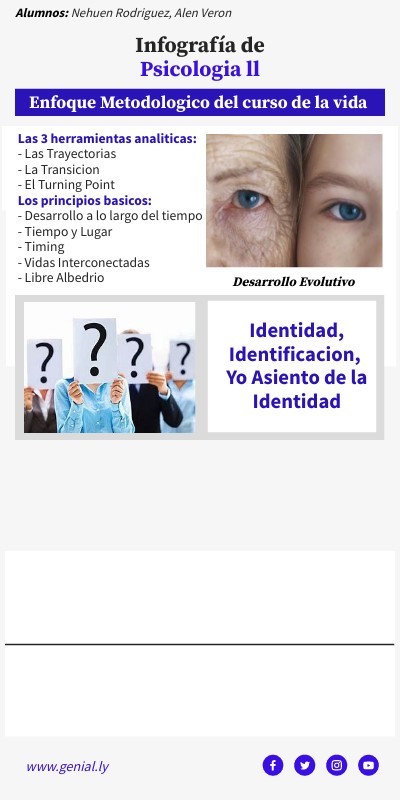 Infografía de Psicología ll - Rodríguez, Verón