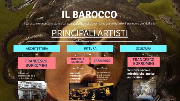 MAPPA CONCETTUALE SUL BAROCCO TERZA MEDIA 3^A | Genially