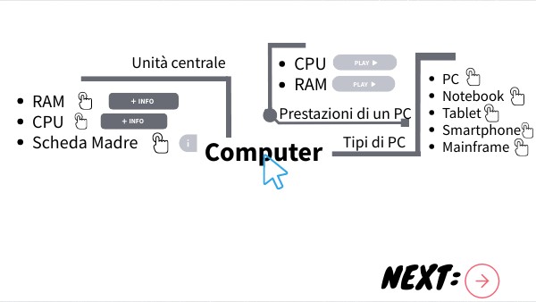 Mappa del PC | Genially
