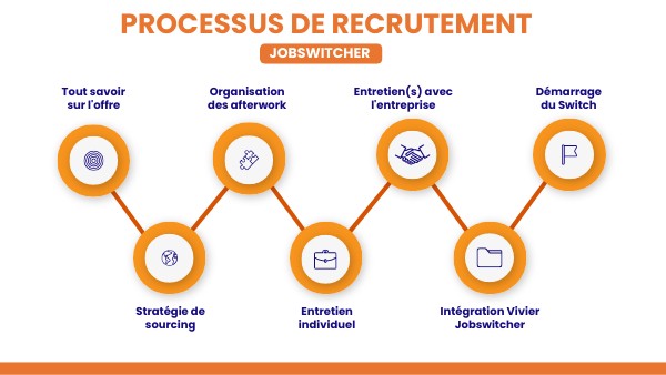 Processus Jobswitcher