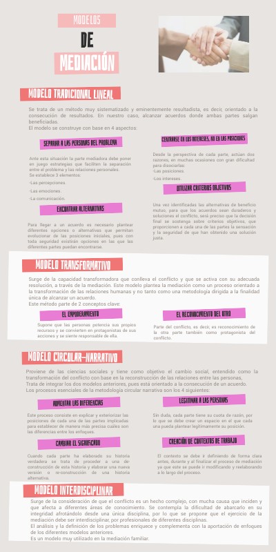 Infografía sobre los modelos de mediación | Genially