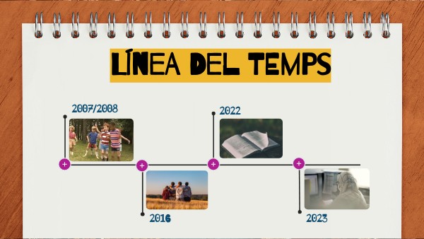 Línias del temps | Genially