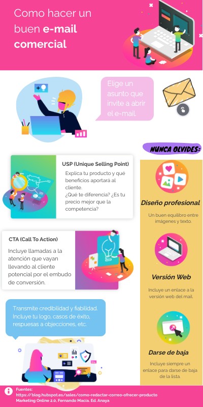 escribir un email comercial | Genially