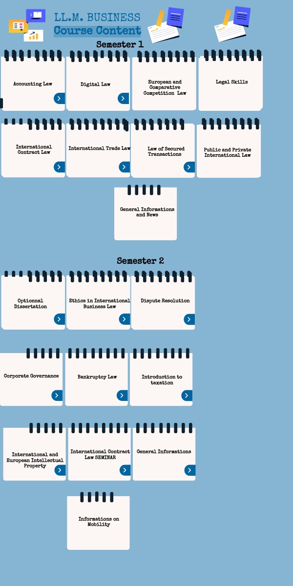 LLM 1 Business 23-24 | Genially