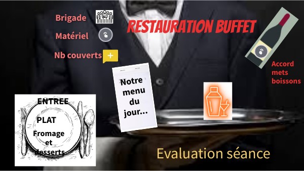 Service au restaurant Buffet 1 | Genially