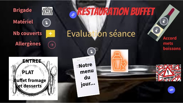 Service au restaurant buffet 3 SEMAINE 48 | Genially