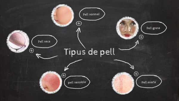 Tipus de pell