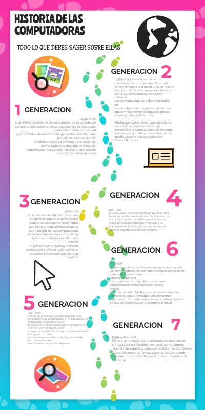 Generaciones de las computadoras | Genially