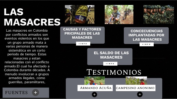 DASHBOARD DATA VIS | Genially