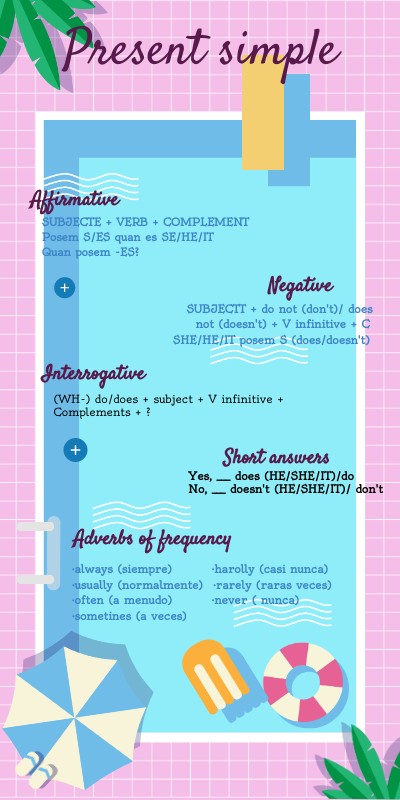 RIBISMOLLÀ_INFOGRAPHYPRESENTSIMPLE