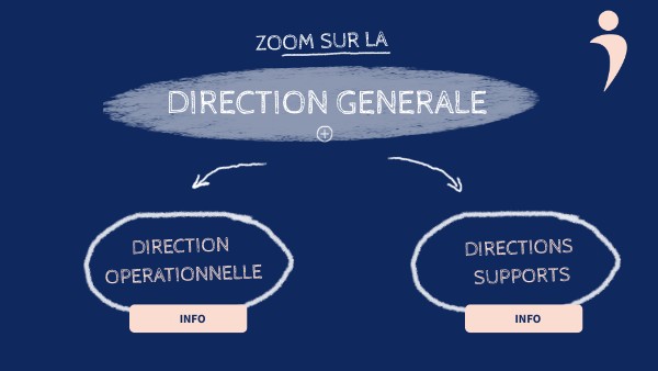 direction generale