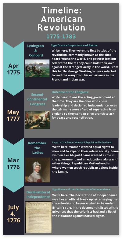 ARROWS TIMELINE-Kaiden White | Genially