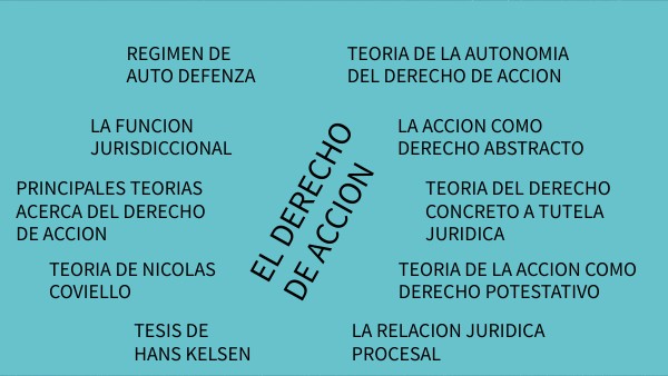 MAPA MENTAL introduccion al derecho