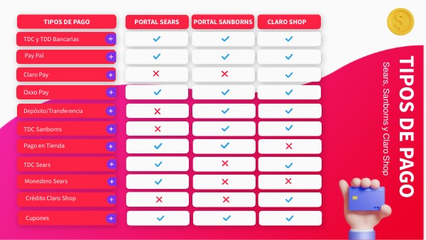 18. Cuadro comparativo: Tipos de pago. | Genially