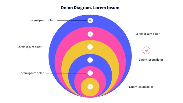 ONION DIAGRAM