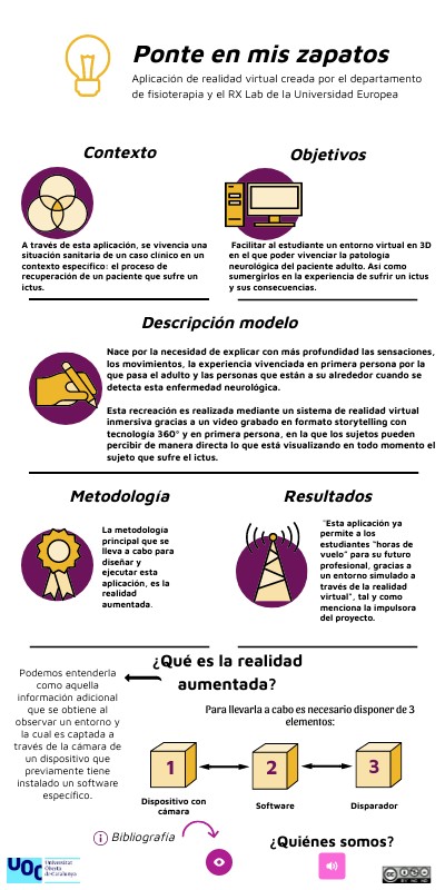 "Ponte en mis zapatos" | Genially