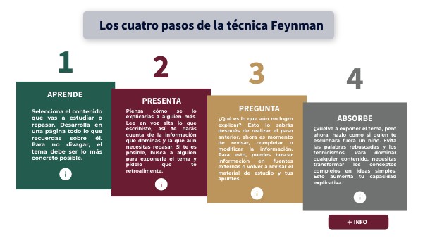 Los cuatro pasos de la técnica Feynman