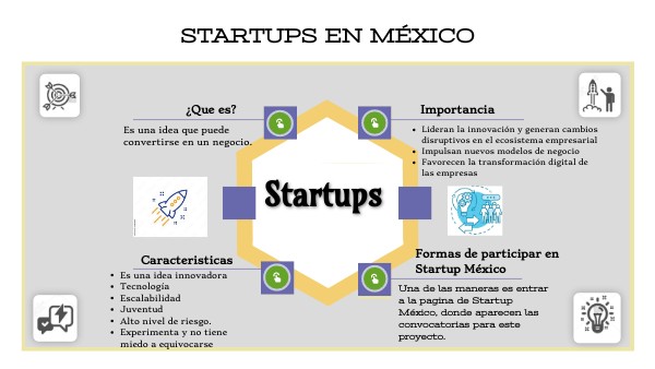 STARTUPS MÉXICO