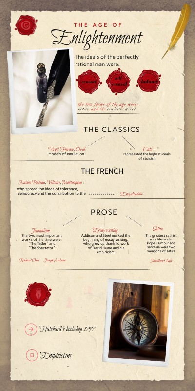 HISTORY INFO | Genially