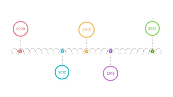 TIMELINE DIAGRAM V