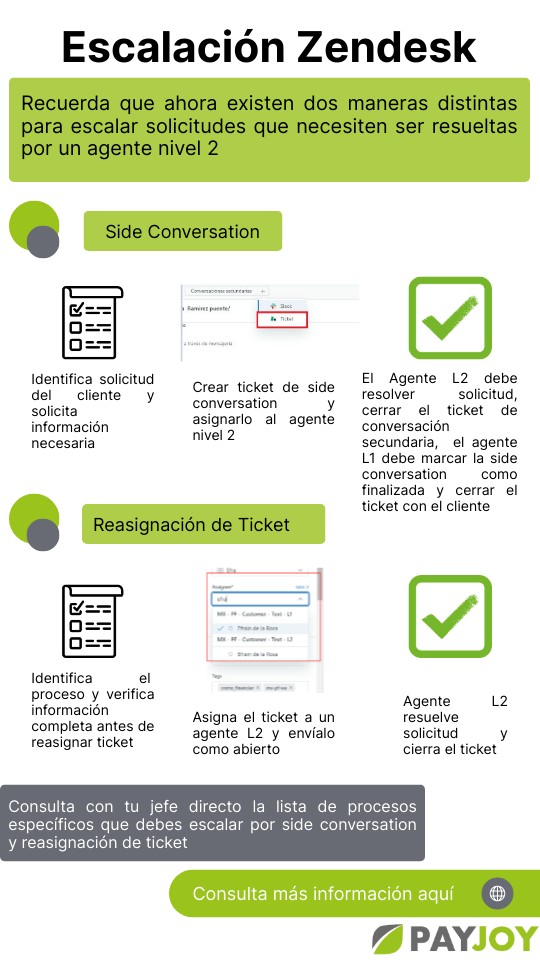 Nuevo Proceso de Escalación Zendesk | Genially