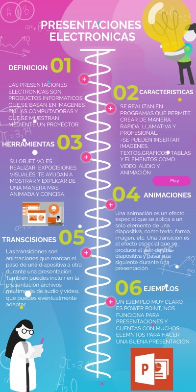 INFOGRAFIA PRESENTACIONES ELECTRONICAS JENNI CERINO 2AM | Genially