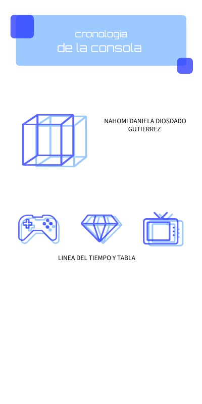 cronología de la consola | Genially