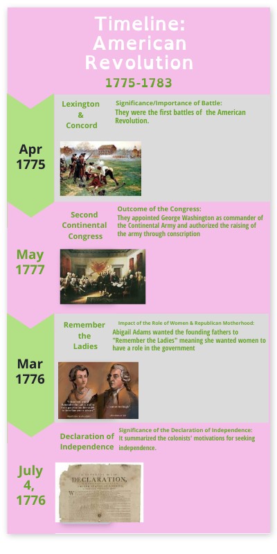 ARROWS TIMELINE | Genially