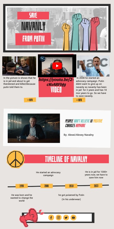 HUMAN RIGHTS INFO | Genially