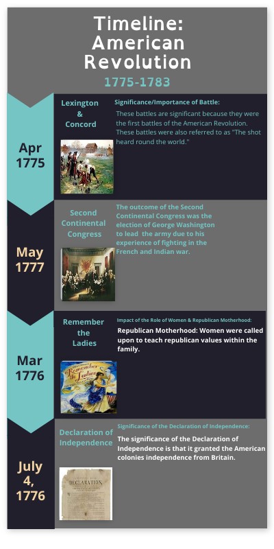 Timeline