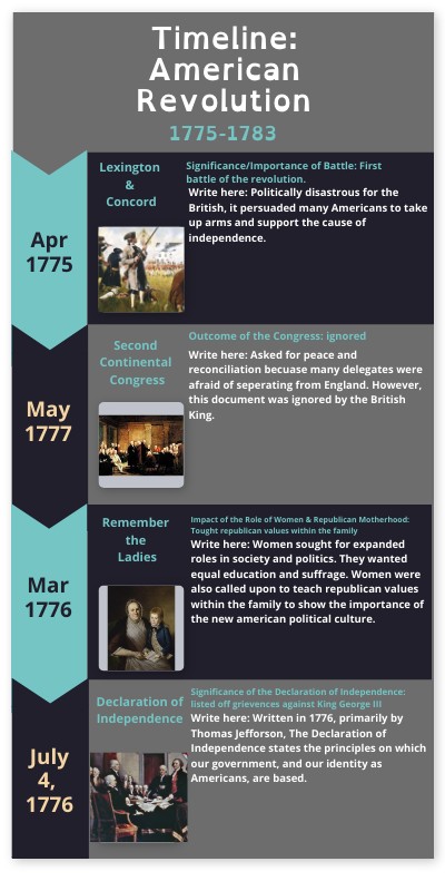 ARROWS TIMELINE | Genially