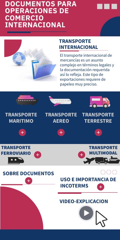 DOCUMENTOS | Genially