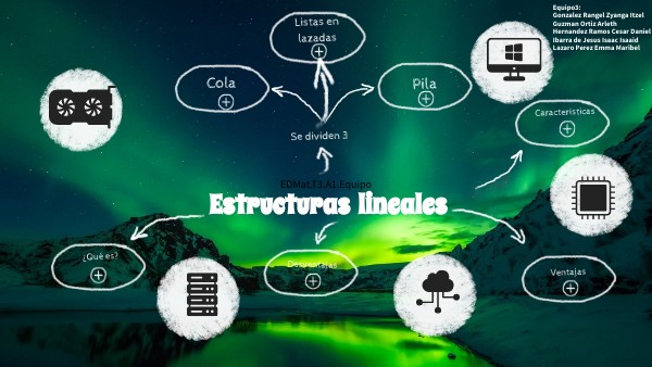 EDMat.T3.A1.Equipo3.HernandezRamosCesarDaniel
