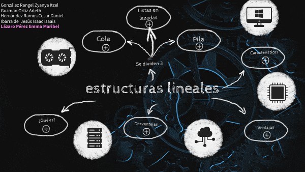EDMat.T3.A1.Equipo3.LázaroEmma