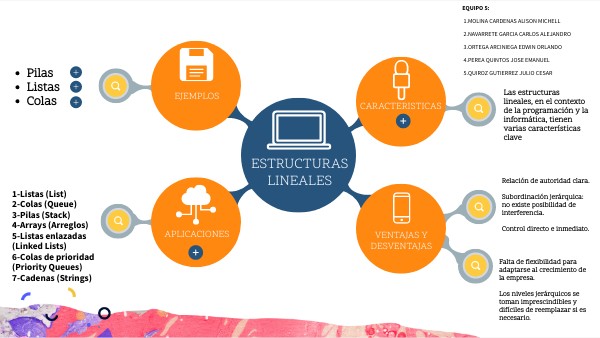Estructuras lineales | Genially