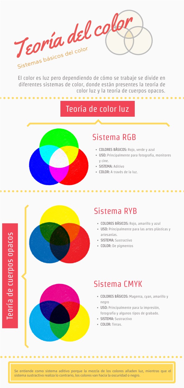 Teoría del color-sistemas del color | Genially