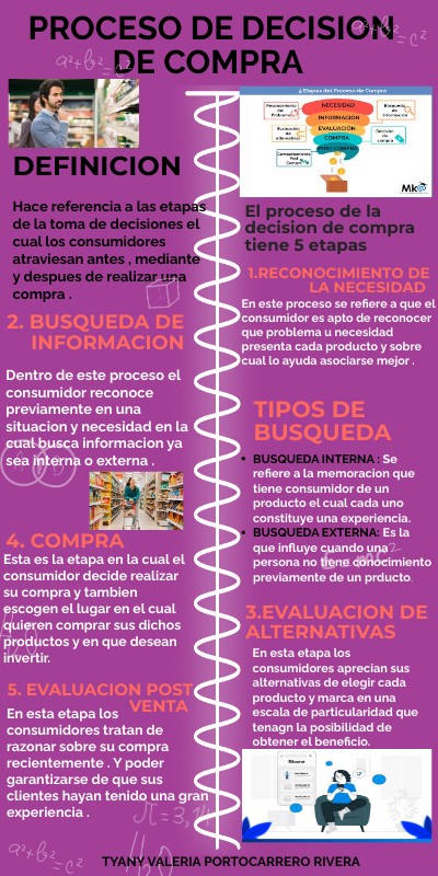 INFOGRAFIA | Genially